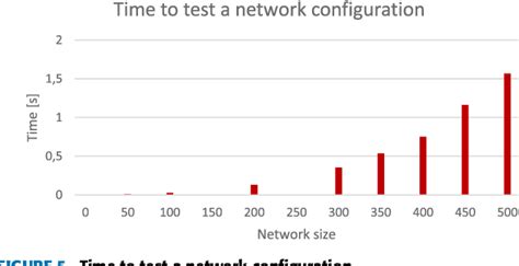 figure 5 from energy efficient placement of virtual network functions