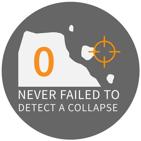 Groundprobe On Linkedin Bringon2024 Groundprobe