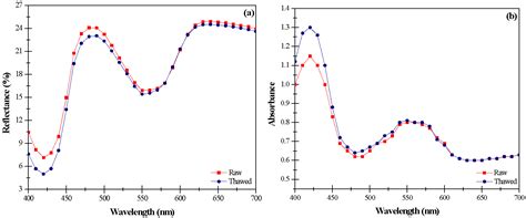 Surface Myoglobin Fraction