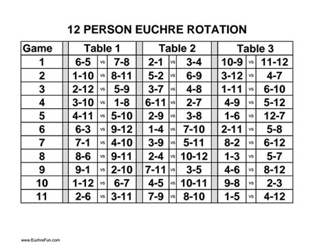 Euchre Rotations For 12 15 People
