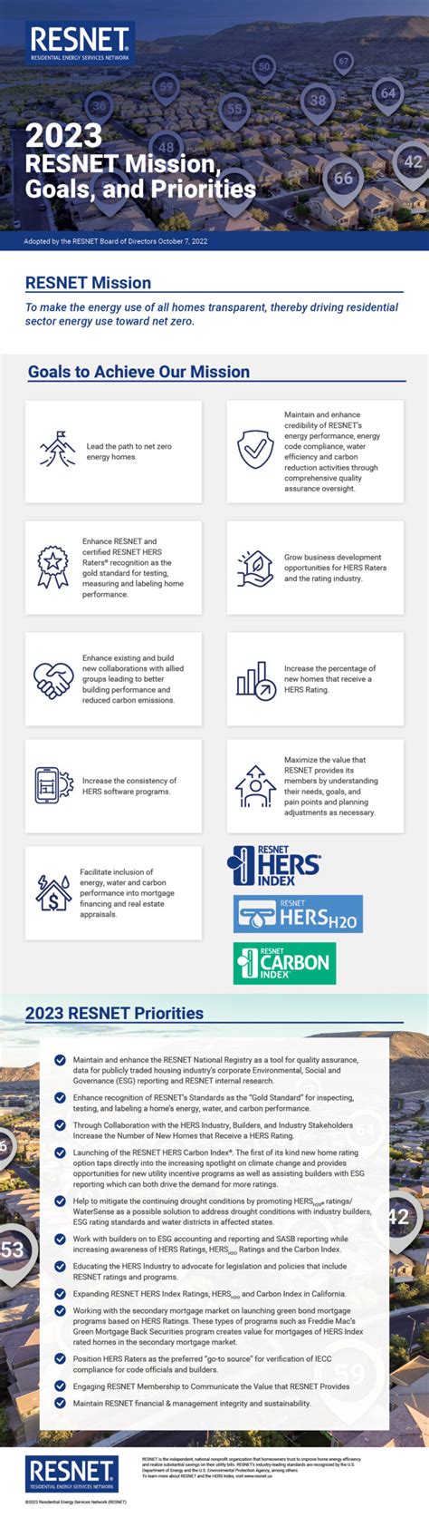 Resnet Releases 2023 Mission Goals And Priorities Resnet