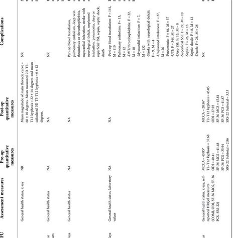 Clinical Assessment And Outcomes Download Scientific Diagram