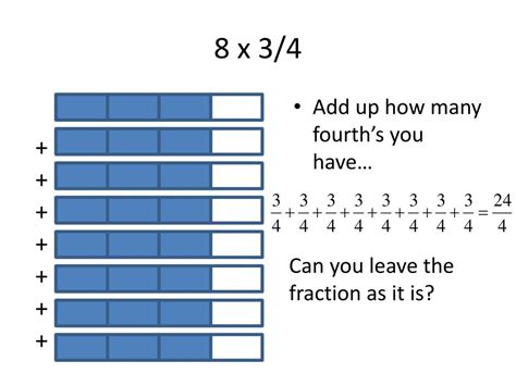 Ppt Modeling Multiplication Of Fractions Powerpoint Presentation