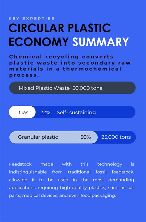 Circular Plastic Economy Ttl Usa Inc