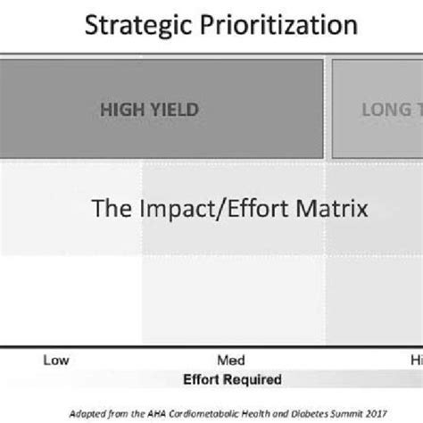 Framework For Strategic Prioritization Of Workshop Discussions Download Scientific Diagram