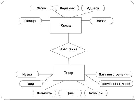 Бази даних PPT