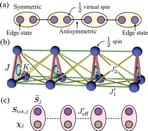 A Schematic Ground State Of The Aklt Model An S 1 Spin Is Download Scientific Diagram