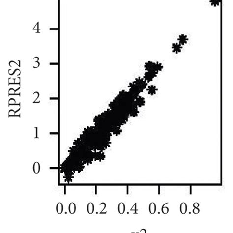 Residual Plots Using Simulation Data In Binomial Fits Download