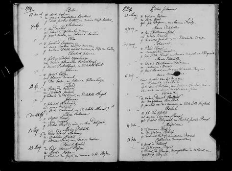 Genealogy Dirk Kotze