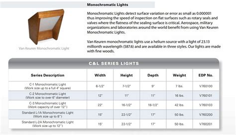 Van Keuren Monochromatic Lights Judge Tool And Gage