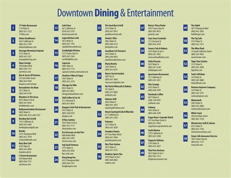 Downtown Map29 Downtown Ventura