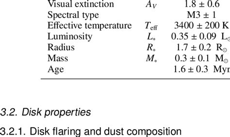Estimated Stellar Properties Download Table