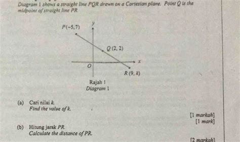 Solved Diagram I Shows A Straight Line PQR Drawn On A Cartesian Plane Point Q Is The Midpoint