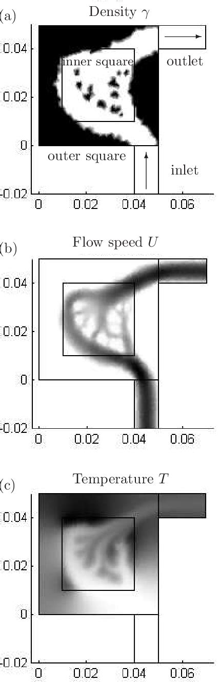 A The Design Parameter γ Black Together With A Description Of The