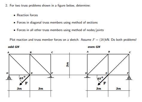 Solved 2 For Two Truss Problems Shown In A Figure Below