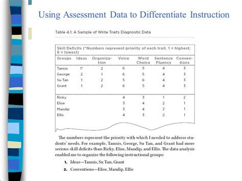 Redefining Fair How To Plan Assess And Grade For Excellence In Mixed