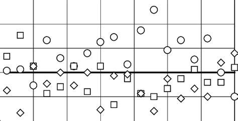 Quick Look Within Group Range Plot For Example Customer Test Of Table