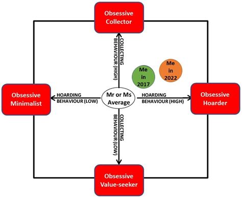 Hoarding Alert Random Treasure