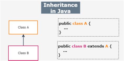 Object Oriented Programming Oop By Scofield O Idehen Medium
