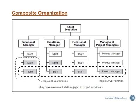 Pmp Framework 1 2 3 Ppt