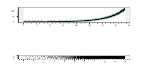 Spectrogram And Line Plot — Vispy