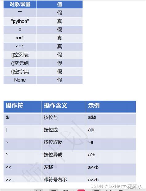《python：从入门到精通》第四章 基本数据类型x34j Typex结果是 Csdn博客