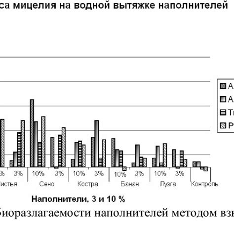 Biodegradability Of Ldpepeg Left And Hdpepeg Right Composites