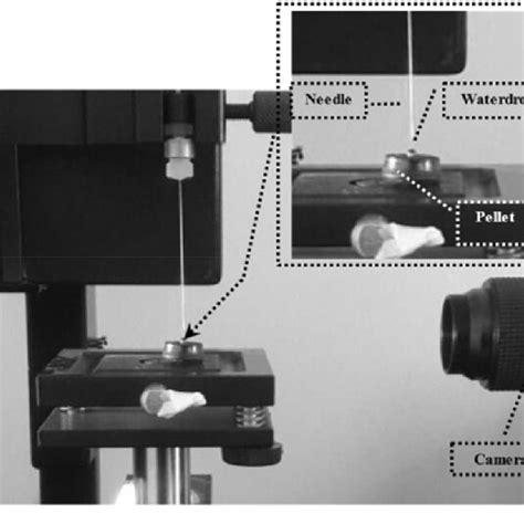 Relationship Between Contact Angle And Nano Cbr Download Scientific Diagram