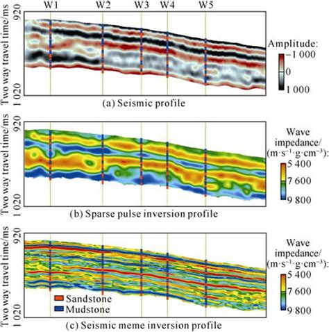Comparison Of A Seismic Profile With Inversion Profiles From Different