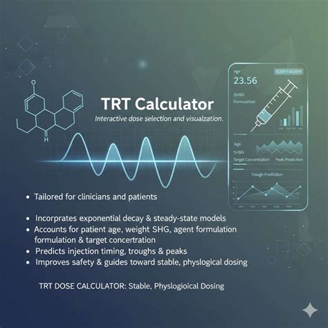 Trt Dosing Calculator Testosterone Cypionate And Enanthate Protocol Tool