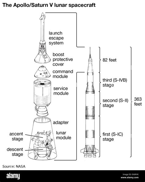 Apollo 11 Rocket Diagram