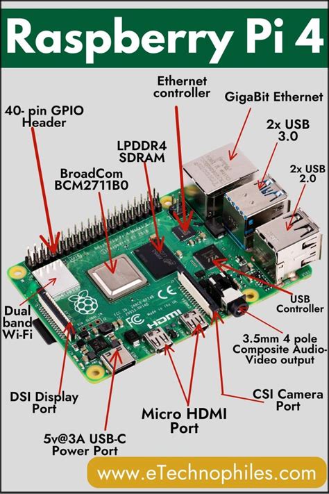 Rpi Zero 2w Board Layout Gpio Pinout Specs Schematic In Detail