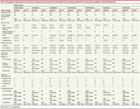 Humbling To See Some Of My Thesis Work Published In Jama Neurology