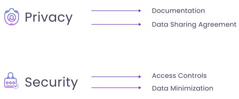 Data Sharing Challenges Privacy And Security Concerns Castordoc Blog