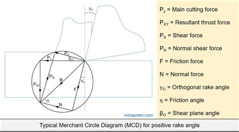 Angle Balance Cutting Method Angle Balance Cutting Method
