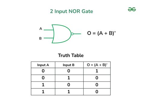 Implementation Of Full Adder Using Nor Gates Geeksforgeeks Implementation Of Full Adder Using Nor Gates Geeksforgeeks