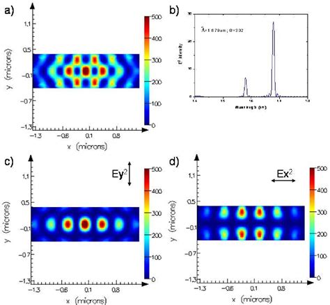 figure 1 1 from plasmonic photonic hybrid nanodevice semantic scholar