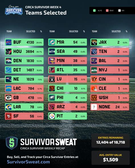 News And Updates Survivor Sweat