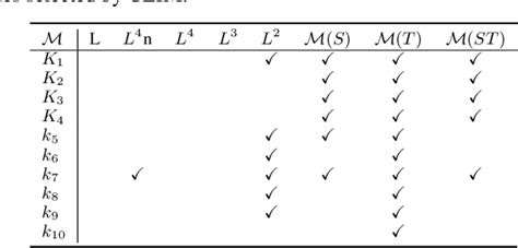 Figure 1 From Learning Graph Convolutional Network For Skeleton Based