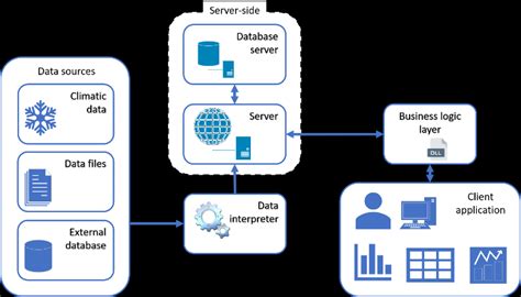 Schematic Diagram Of The Mss System Download Scientific Diagram