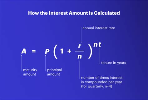 Introducing High Interest Rate Fixed Deposits On Smallcase
