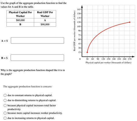 solved use the graph of the aggregate production function to