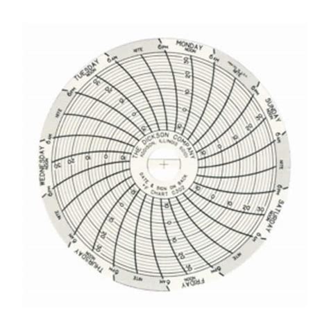 Dickson™ Replacement Charts For Super Compact Sc3 Temperature Chart