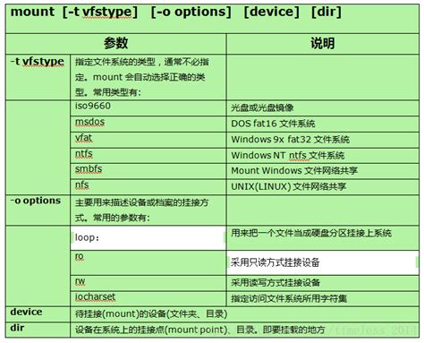 在arm Linux下挂载sd卡分区armlinux 开启sd卡挂载 Csdn博客 在arm Linux下挂载sd卡分区armlinux 开启sd卡挂载 Csdn博客