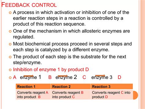 Enzymes Quick Study Notes Slidespptx