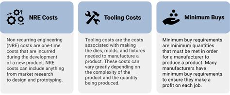 Contract Manufacturing Costs Nre Tooling And Minimum Buys Peko