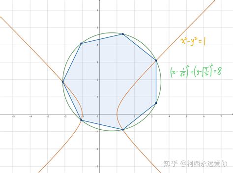 【解析几何】利用圆锥曲线尺规作图正七边形 知乎