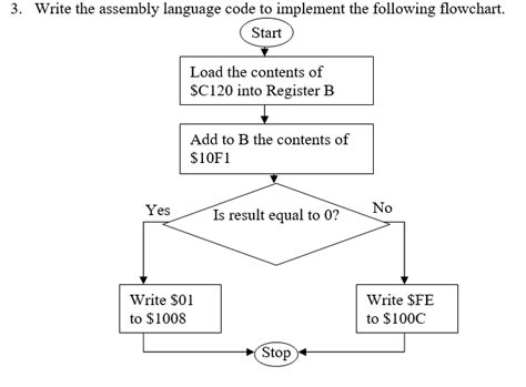 3 Write The Assembly Language Code To Implement The