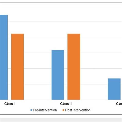 Use Of Telemonitor According To Aha Indication Class I Indicated