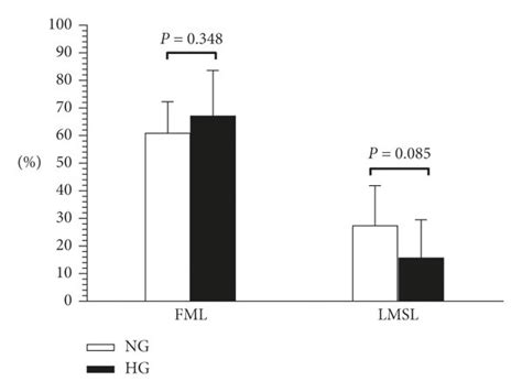 The Ratio Of The Total Fm Loss Fml And Total Lsm Loss Lsml To Body